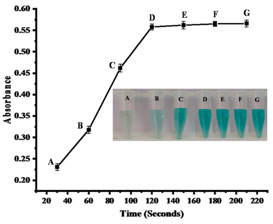 Co-Doped CeO2/Activated C Nanocomposite Functionalized with Ionic ...