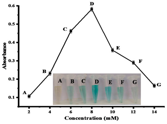 Co-Doped CeO2/Activated C Nanocomposite Functionalized with Ionic ...