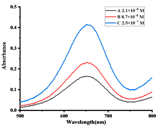 Co-Doped CeO2/Activated C Nanocomposite Functionalized with Ionic ...