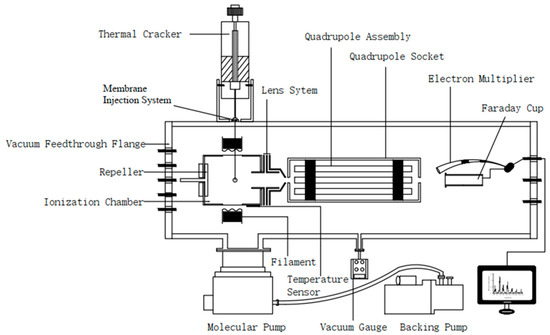 Quantitative Detection of Natural Rubber Content in Eucommia ulmoides ...