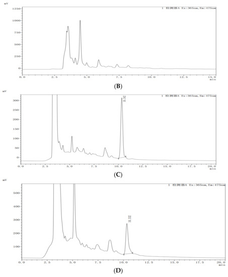 Dissipation Dynamic, Residue Distribution and Risk Assessment of ...