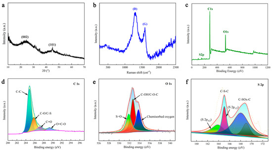 Adsorption Studies on the Removal of Anionic and Cationic Dyes from ...