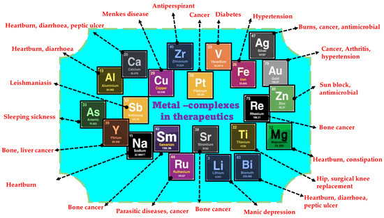A Comprehensive Survey on the Expediated Anti-COVID-19 Options Enabled ...