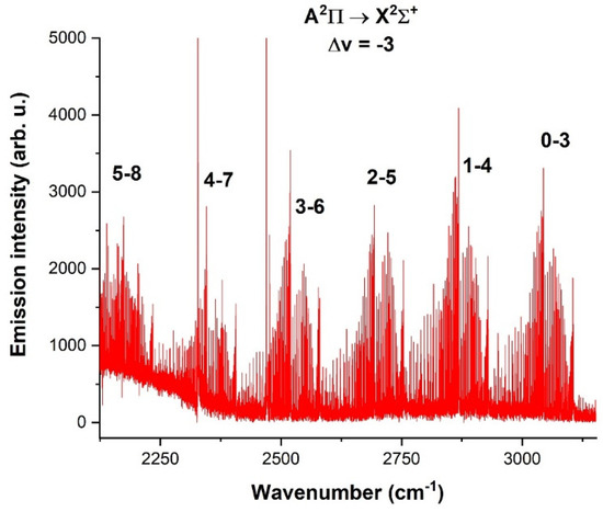 Infrared Spectra of Small Radicals for Exoplanetary Spectroscopy: OH ...