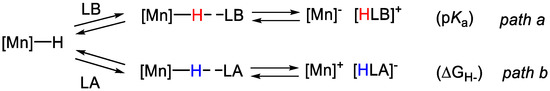 The Dichotomy of Mn–H Bond Cleavage and Kinetic Hydricity of ...