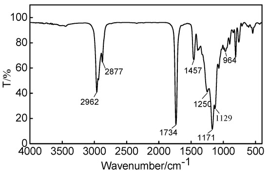 Synthesis and Performance Analysis of Green Water and Oil-Repellent ...