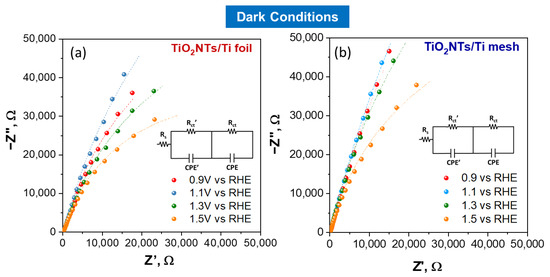 The Role of Substrate Surface Geometry in the Photo-Electrochemical ...