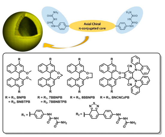 Chiral Binaphthalene Building Blocks for Self-Assembled Nanoscale CPL ...