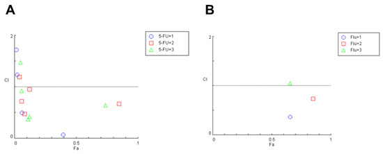 Improvement of the In Vitro Cytotoxic Effect on HT-29 Colon Cancer ...