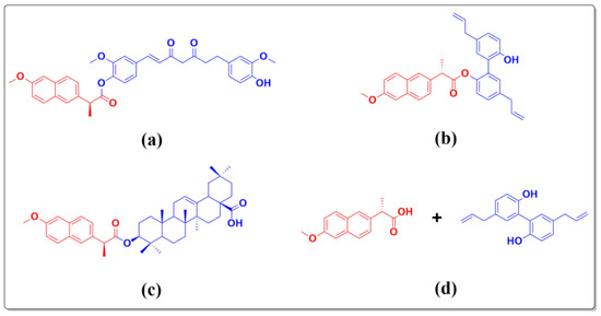 Naproxen-Derived New Compound Inhibits the NF-κB, MAPK and PI3K/Akt ...