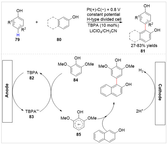 Recent Advances in Regioselective C–H Bond Functionalization of Free ...