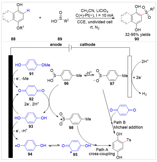 Recent Advances in Regioselective C–H Bond Functionalization of Free ...