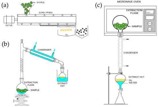 Phytochemicals, Bioactive Properties and Commercial Potential of ...