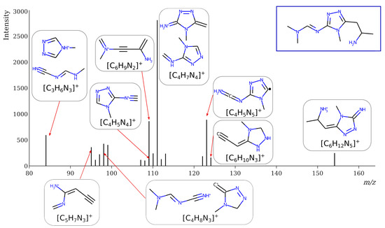 Intelligent Workflow and Software for Non-Target Analysis of Complex ...