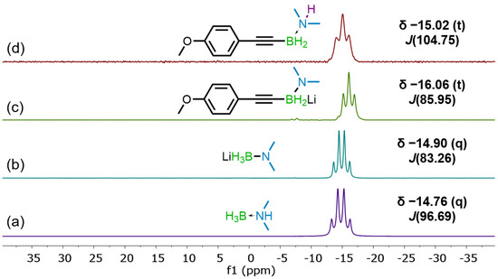 Dehydroborylation of Terminal Alkynes Using Lithium Aminoborohydrides