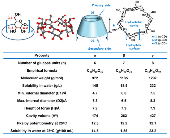 Recent Development of Supramolecular Cancer Theranostics Based on ...