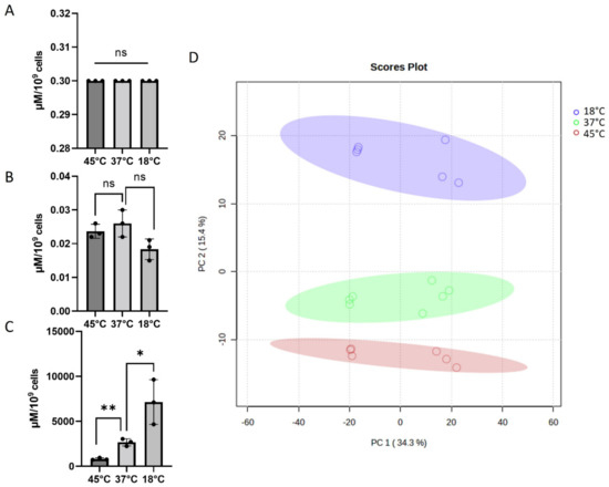 Simultaneous Quantification of Trehalose and Trehalose 6-Phosphate by ...