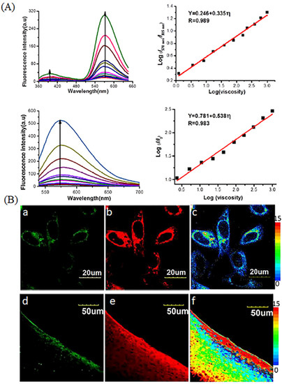 Organic Fluorescent Probes for Monitoring Micro-Environments in Living ...