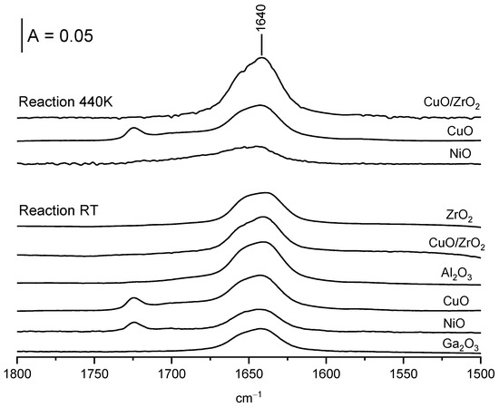 Ethoxy Groups on ZrO2, CuO, CuO/ZrO2 Al2O3, Ga2O3, SiO2 and NiO ...