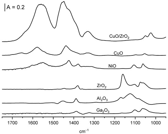 Ethoxy Groups on ZrO2, CuO, CuO/ZrO2 Al2O3, Ga2O3, SiO2 and NiO ...