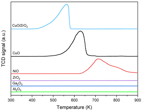 Ethoxy Groups on ZrO2, CuO, CuO/ZrO2 Al2O3, Ga2O3, SiO2 and NiO ...