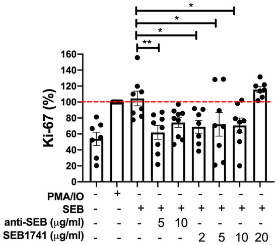 The SEB1741 Aptamer Is an Efficient Tool for Blocking CD4+ T Cell Activation Induced by ...