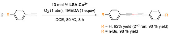 Lignin-Based Catalysts for C–C Bond-Forming Reactions