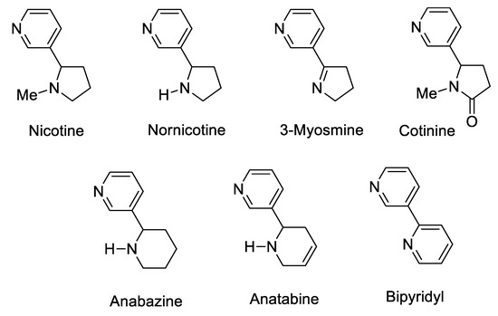 Full Regio- and Stereoselective Protocol for the Synthesis of New ...