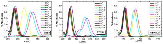 Metallocene-Naphthalimide Derivatives: The Effect of Geometry, DFT ...