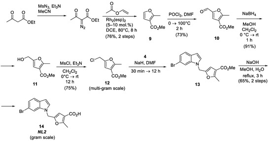 Molecules | Free Full-Text | Synthesis of the Indole-Based Inhibitors ...