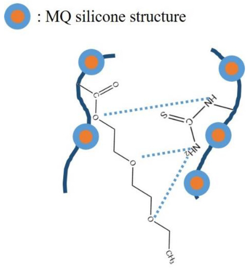 Polyether-Thiourea-Siloxane Copolymer Based on H-Bonding Interaction ...