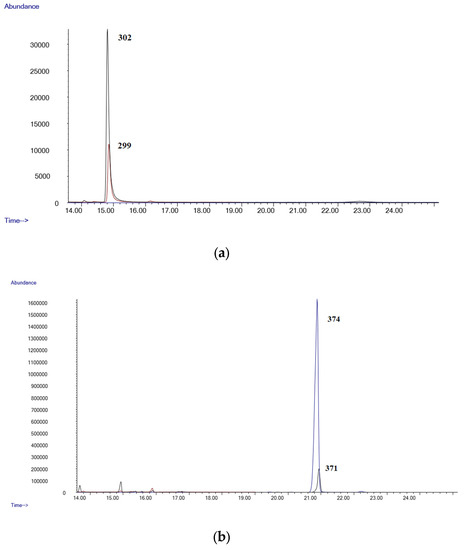 Simple Method for the Determination of THC and THC-COOH in Human ...