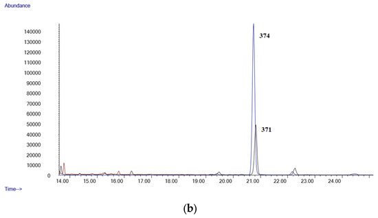 Simple Method for the Determination of THC and THC-COOH in Human ...