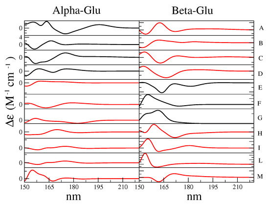 Molecules | Free Full-Text | Theoretical–Computational Modeling of CD Spectra of Aqueous ...