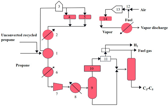 Research Progress on Propylene Preparation by Propane Dehydrogenation