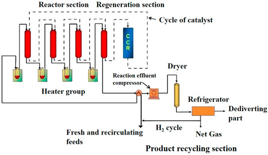 Research Progress on Propylene Preparation by Propane Dehydrogenation