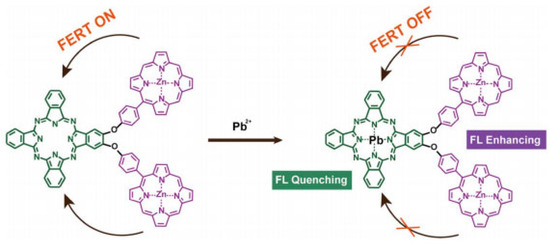 Detection Techniques for Lead Ions in Water: A Review