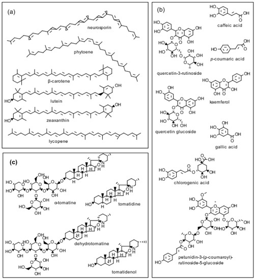 Isomers of the Tomato Glycoalkaloids α-Tomatine and Dehydrotomatine ...