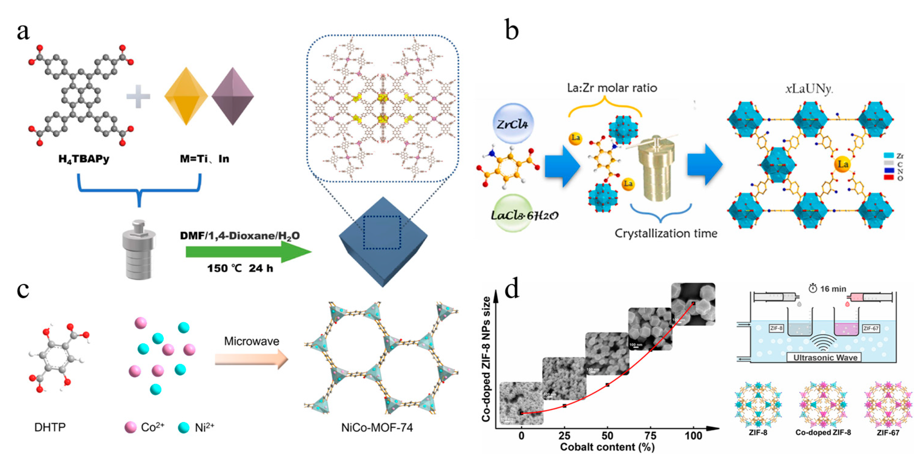 Molecules | Free Full-Text | Synthesis and Peroxide Activation Mechanism of Bimetallic MOF for ...