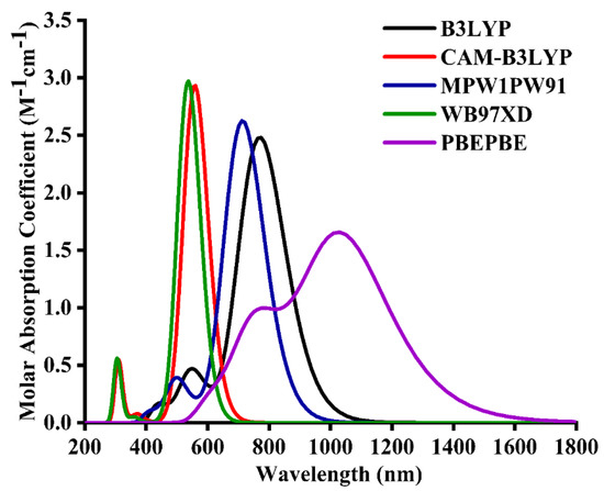 Designing Electron-Deficient Diketone Unit Based Non-Fused Ring ...