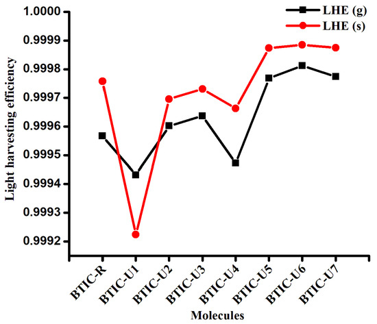 Designing Electron-Deficient Diketone Unit Based Non-Fused Ring ...