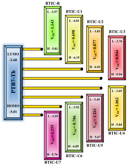 Designing Electron-Deficient Diketone Unit Based Non-Fused Ring ...