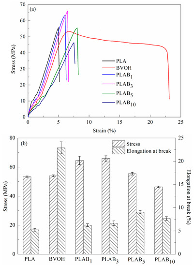 Morphology and Properties of Polylactic Acid Composites with Butenediol ...
