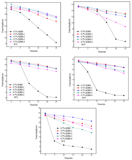 Preparation of Multifunctional Surfactants Derived from Sodium ...