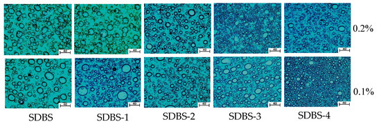 Preparation of Multifunctional Surfactants Derived from Sodium ...