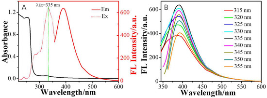 Synergism of Photo-Induced Electron Transfer and Aggregation-Induced ...
