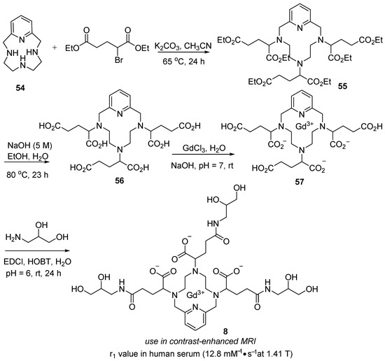 New Approved Drugs Appearing in the Pharmaceutical Market in 2022 ...