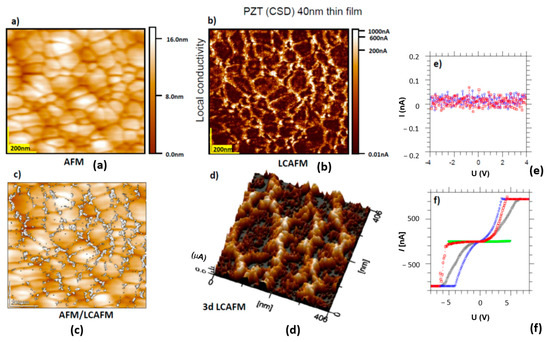 The Electrodegradation Process in PZT Ceramics under Exposure to Cosmic ...