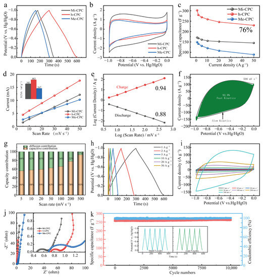 Nitrogen-Doped Hierarchical Porous Carbon Derived from Coal for High-Performance Supercapacitor