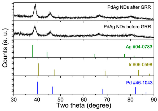 Boosting Electrocatalytic Oxidation of Formic Acid on Ir(IV)-Doped PdAg ...
